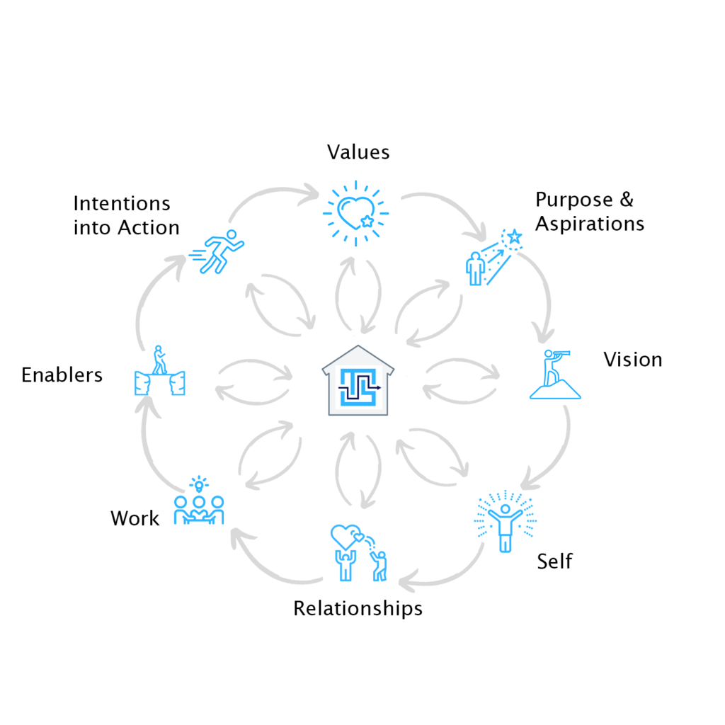 Personal Strategy by Kit